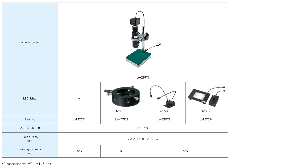 Ichiban Precision Sdn Bhd - Hozan - HOZAN USB CAMERA SYSTEM